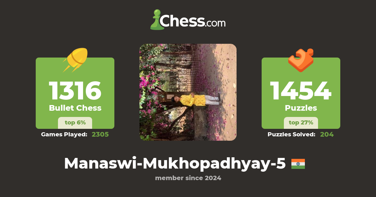 Manaswi-Mukhopadhyay-5 - Chess Profile - Chess.com