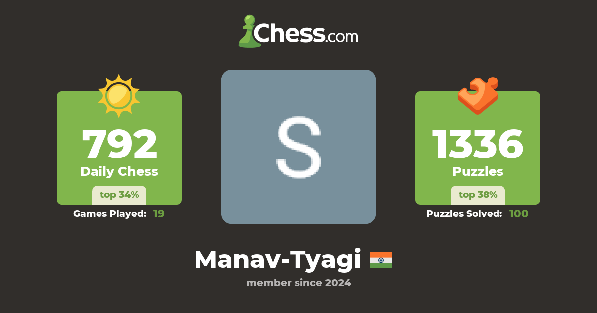 SONIYA TYAGI (Manav-Tyagi) - Chess Profile - Chess.com
