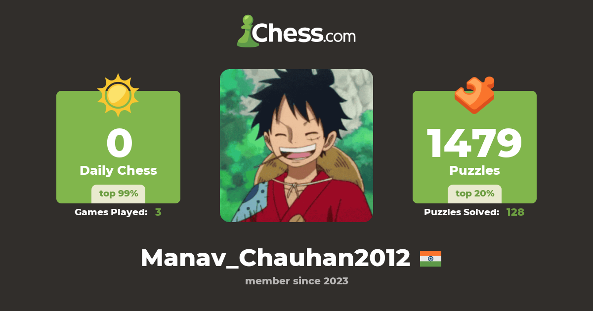 Manav Chauhan (Manav_Chauhan2012) - Chess Profile - Chess.com