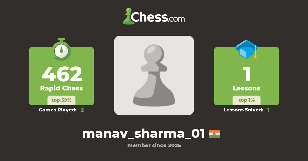 Manav Sharma (manav_sharma_01) - Chess Profile - Chess.com