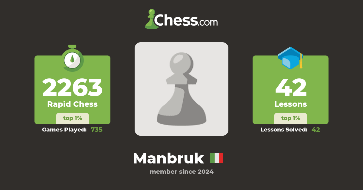Primum Movens (Manbruk) - Chess Profile - Chess.com