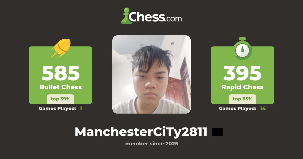Chess 500 elo (ManchesterCiTy2811) - Chess Profile - Chess.com