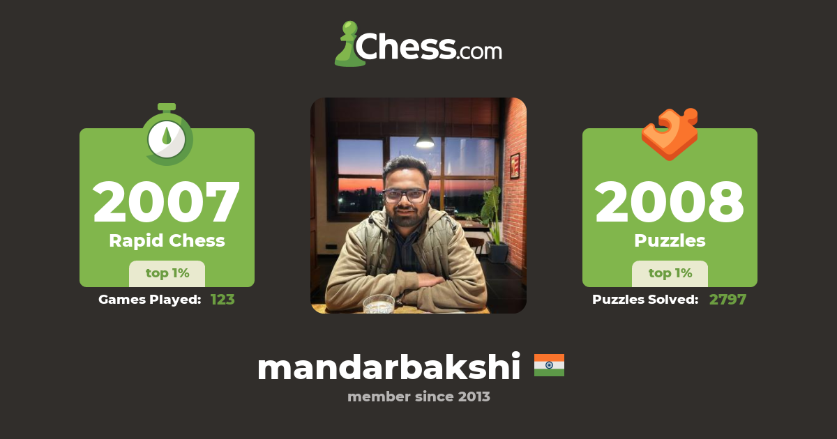 Mandar Bakshi (mandarbakshi) - Chess Profile - Chess.com