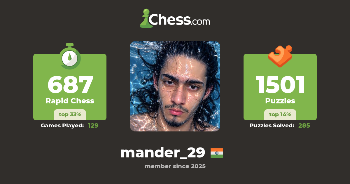 Gurjap Singh Mander (mander_29) - Chess Profile - Chess.com