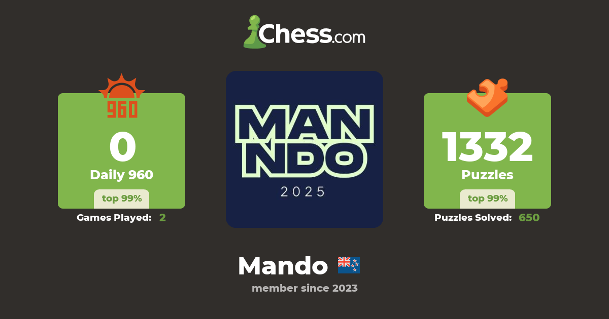 This is the Way (Mando) - Chess Profile - Chess.com