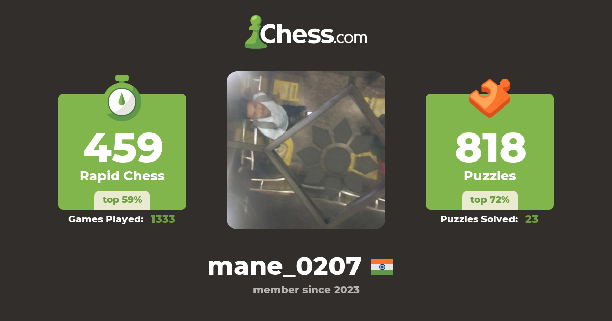 Dnyanesh Mane (mane_0207) - Chess Profile - Chess.com