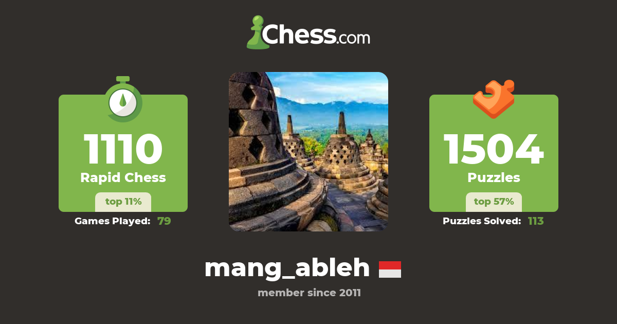 Saha Etatehnya (mang_ableh) - Chess Profile - Chess.com