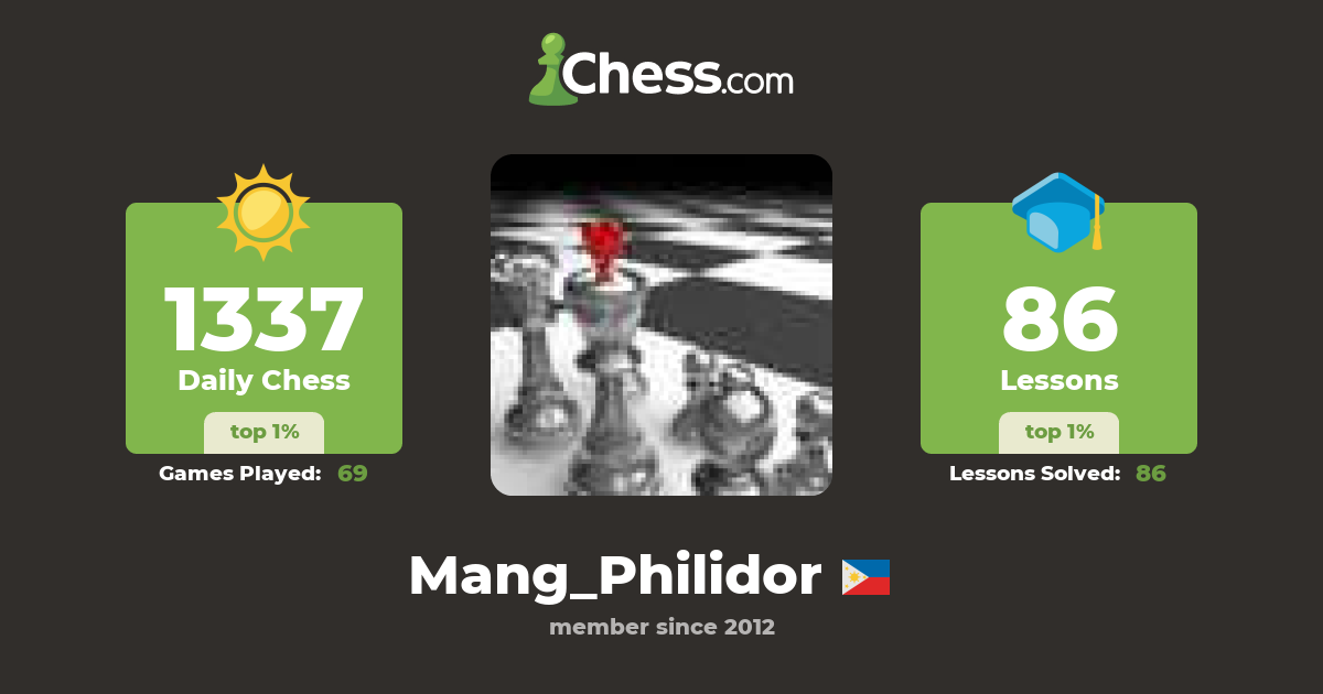 Mang Philidor (Mang_Philidor) - Chess Profile - Chess.com