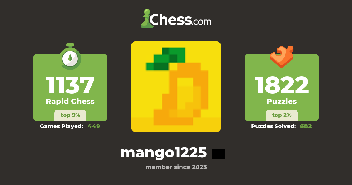 mango 1225 (mango1225) - Chess Profile - Chess.com