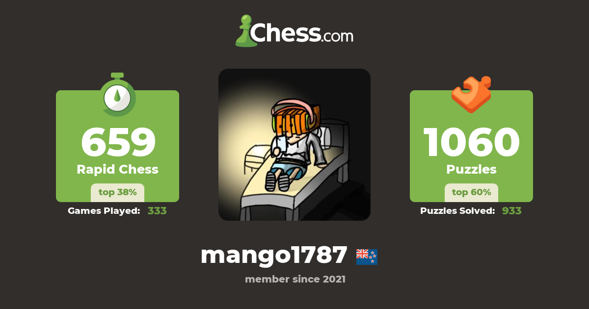 mango1787 - Chess Profile - Chess.com