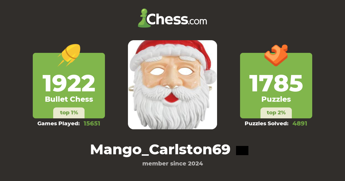 Mango_Carlston69 - Chess Profile - Chess.com