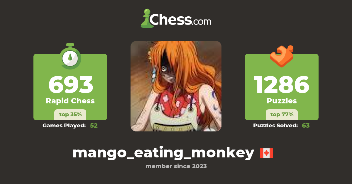 Popo Isblack (mango_eating_monkey) - Chess Profile - Chess.com