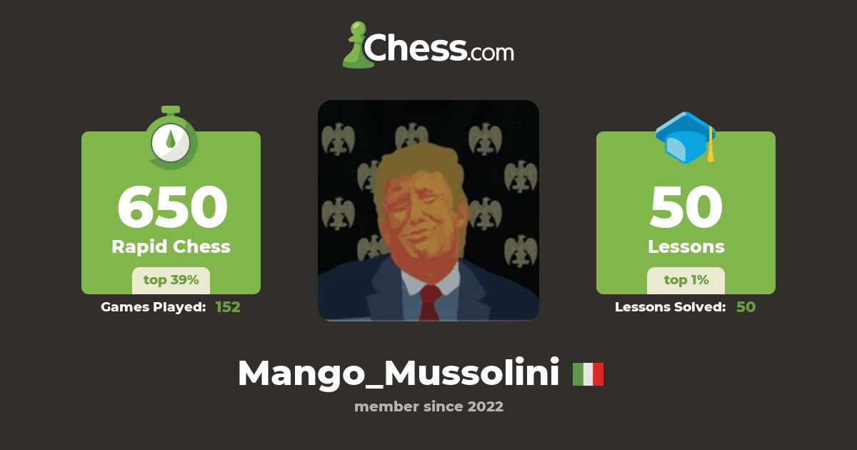 Mango_Mussolini - Chess Profile - Chess.com