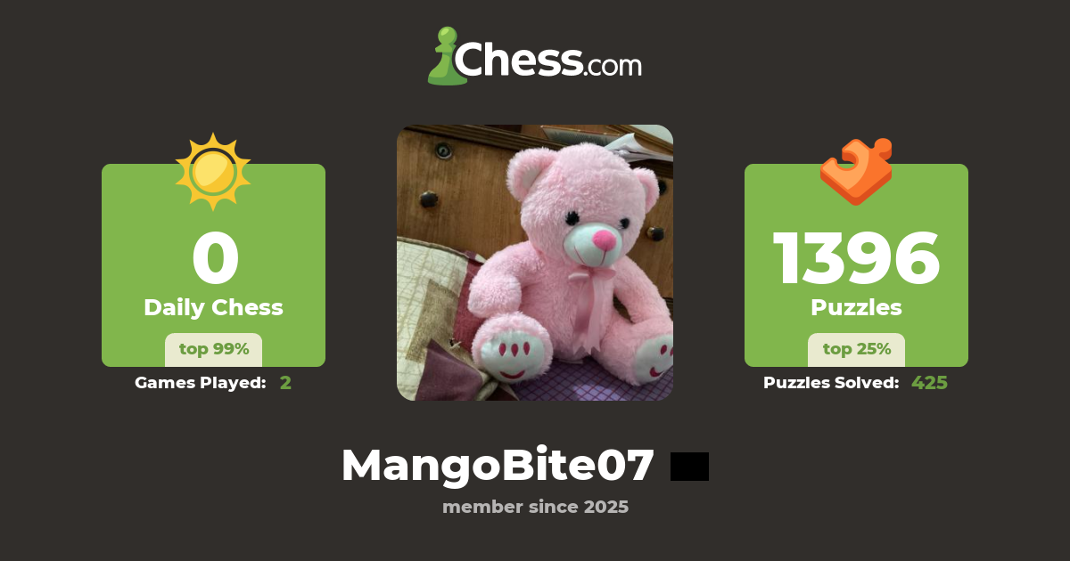 MangoBite07 - Chess Profile - Chess.com
