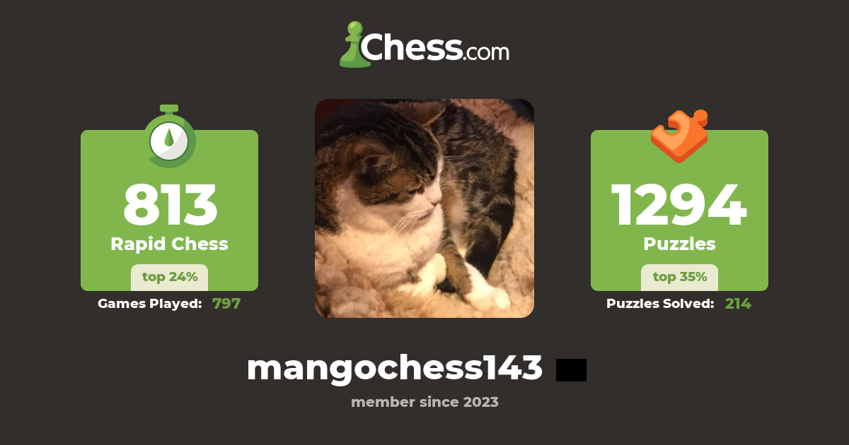 Joe GRIGGS (mangochess143) - Chess Profile - Chess.com