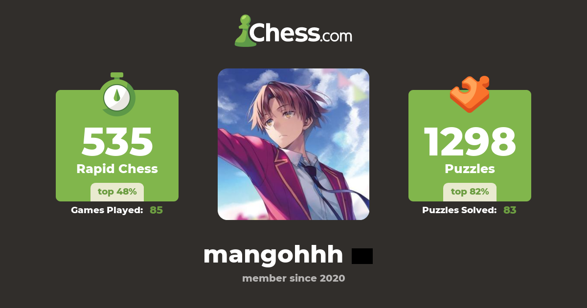 Caleb Yang (mangohhh) - Chess Profile - Chess.com