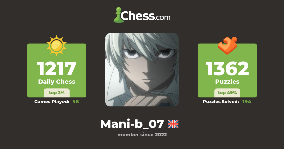 Mani-b_07 - Chess Profile - Chess.com