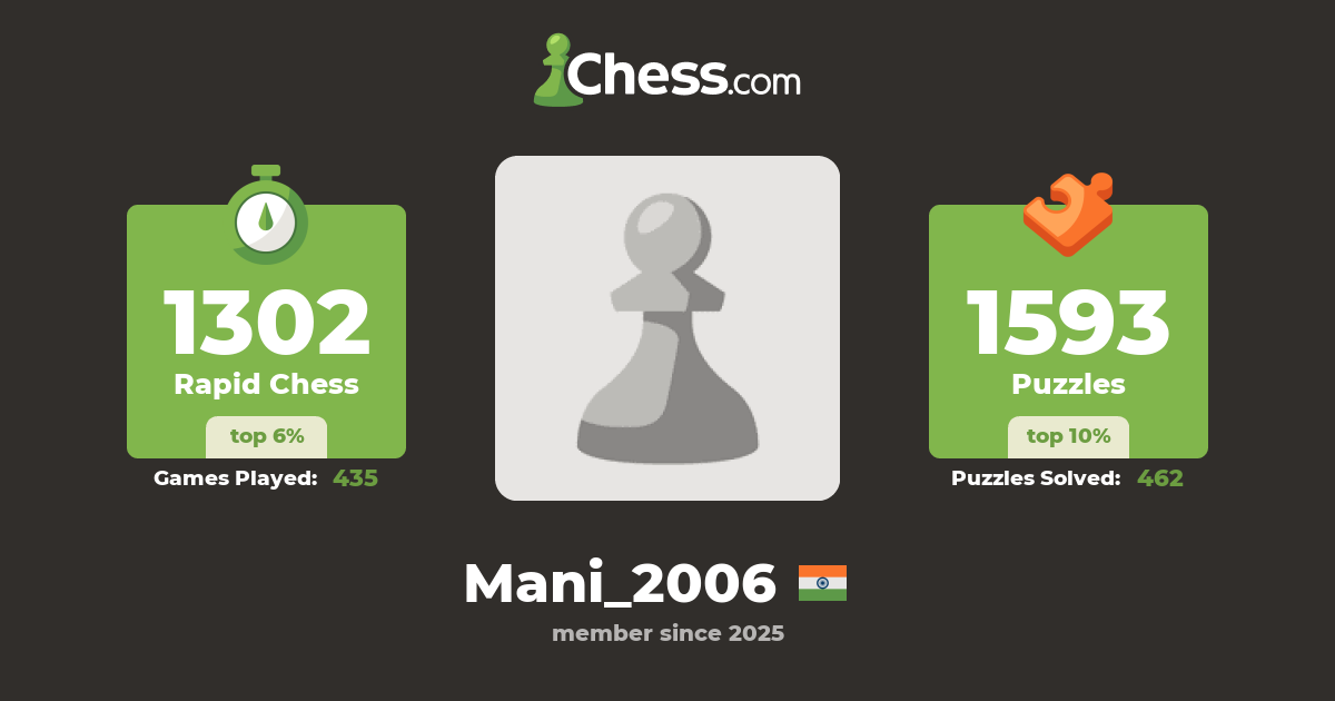 Mani_2006 - Chess Profile - Chess.com