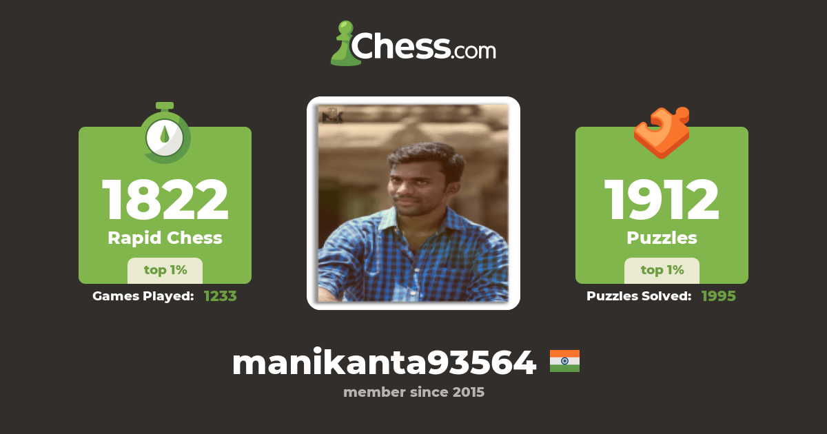 Manikanta Rao (manikanta93564) - Chess Profile - Chess.com