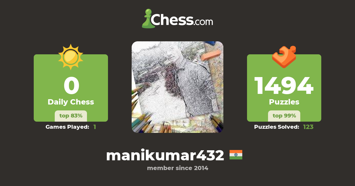 Manikumar Reddy (manikumar432) - Chess Profile - Chess.com