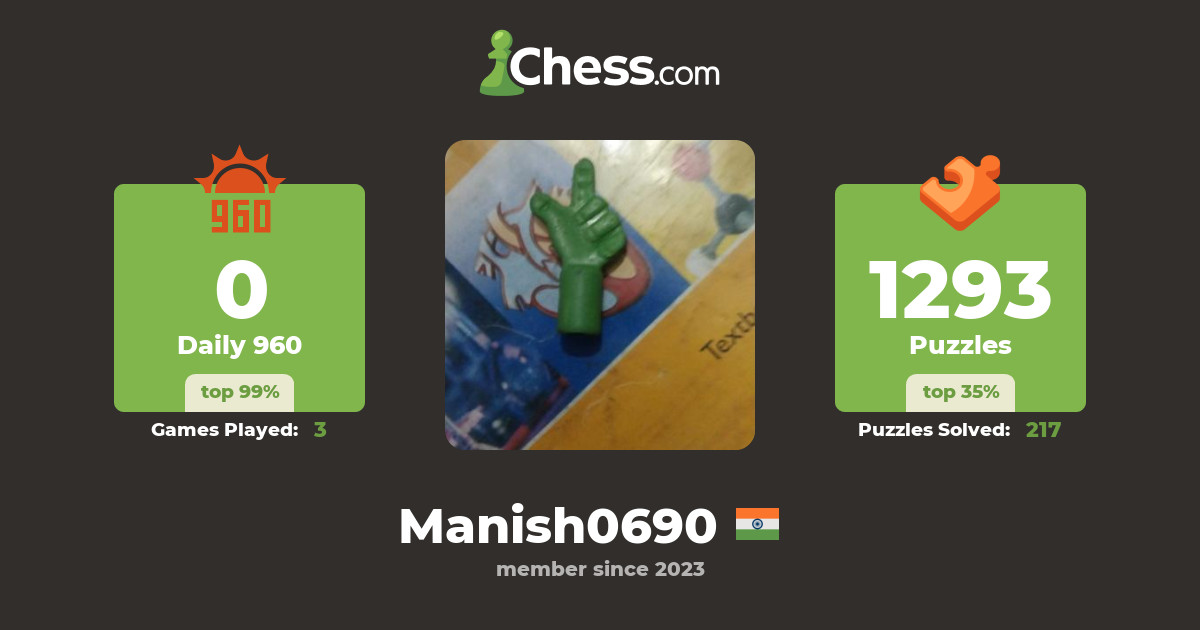 King Maker (Manish0690) - Chess Profile - Chess.com