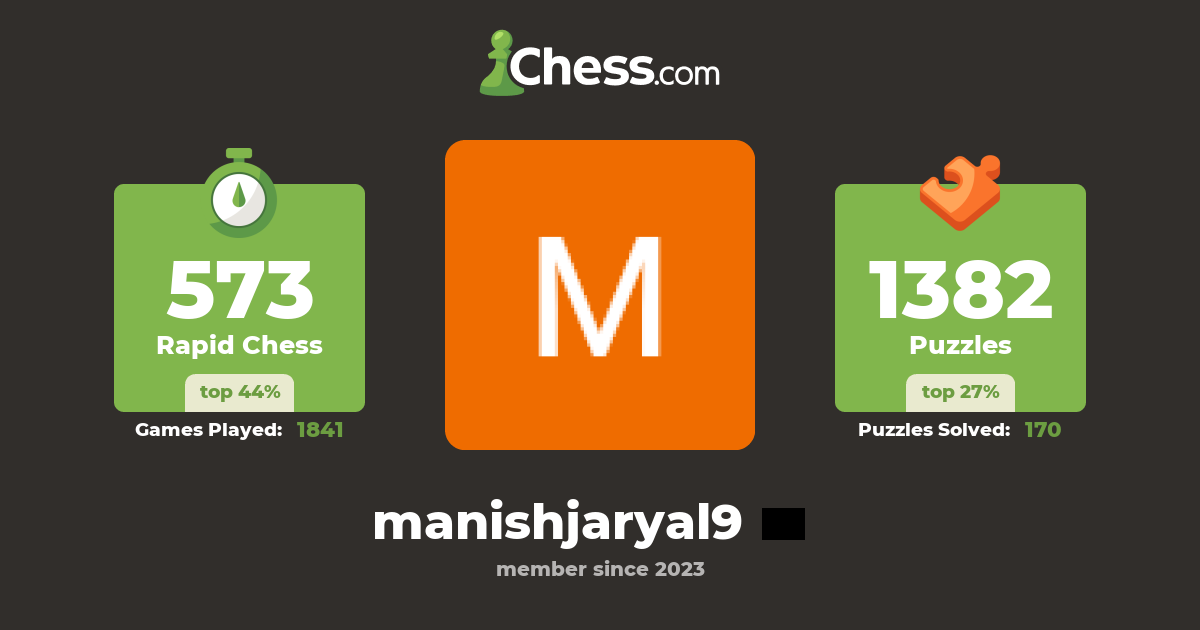 MANISH JARYAL (manishjaryal9) - Chess Profile - Chess.com
