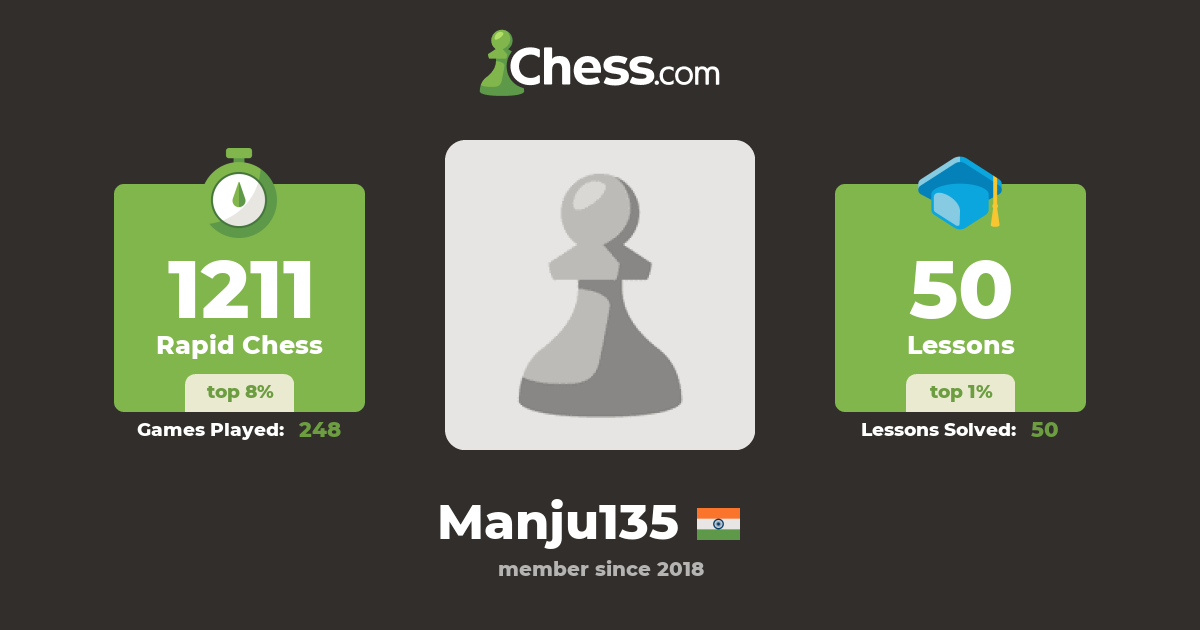 Manjunath Reddy (Manju135) - Chess Profile - Chess.com