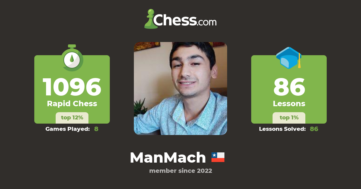 Daniel Manriquez Machmar (ManMach) - Chess Profile - Chess.com