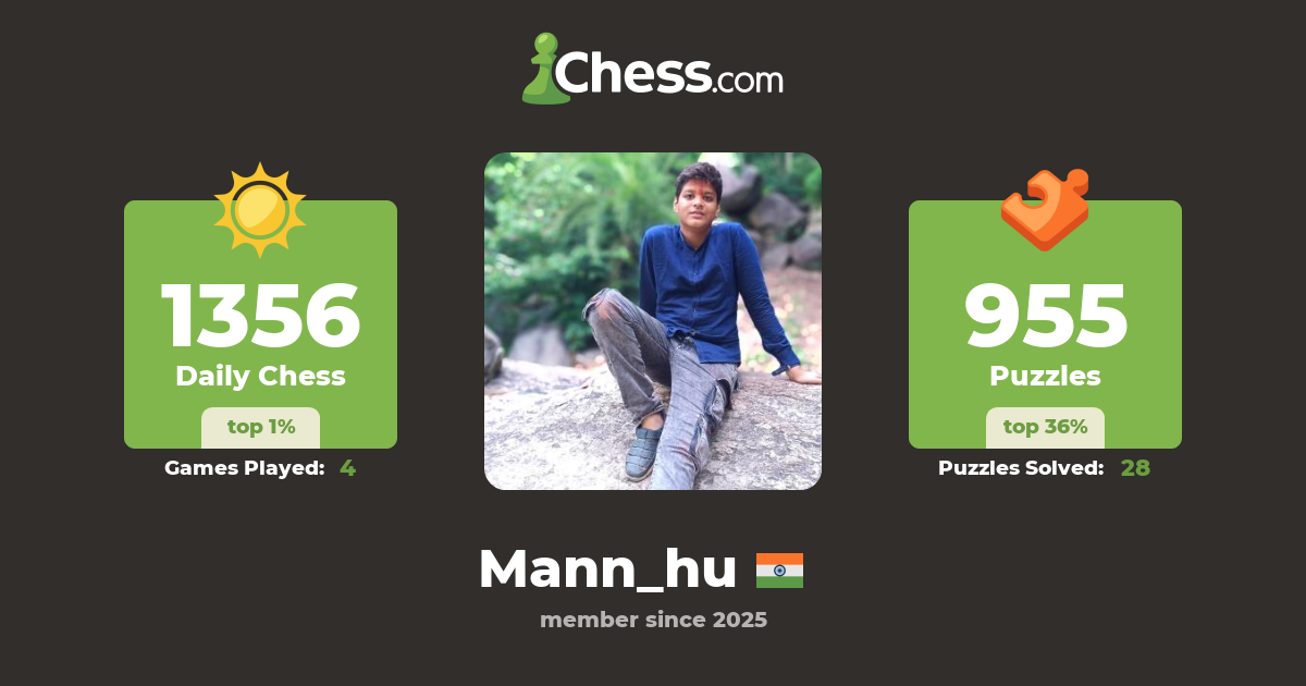 Mann_hu - Chess Profile - Chess.com