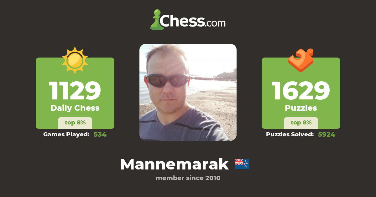 Neil Bothma (Mannemarak) - Chess Profile - Chess.com