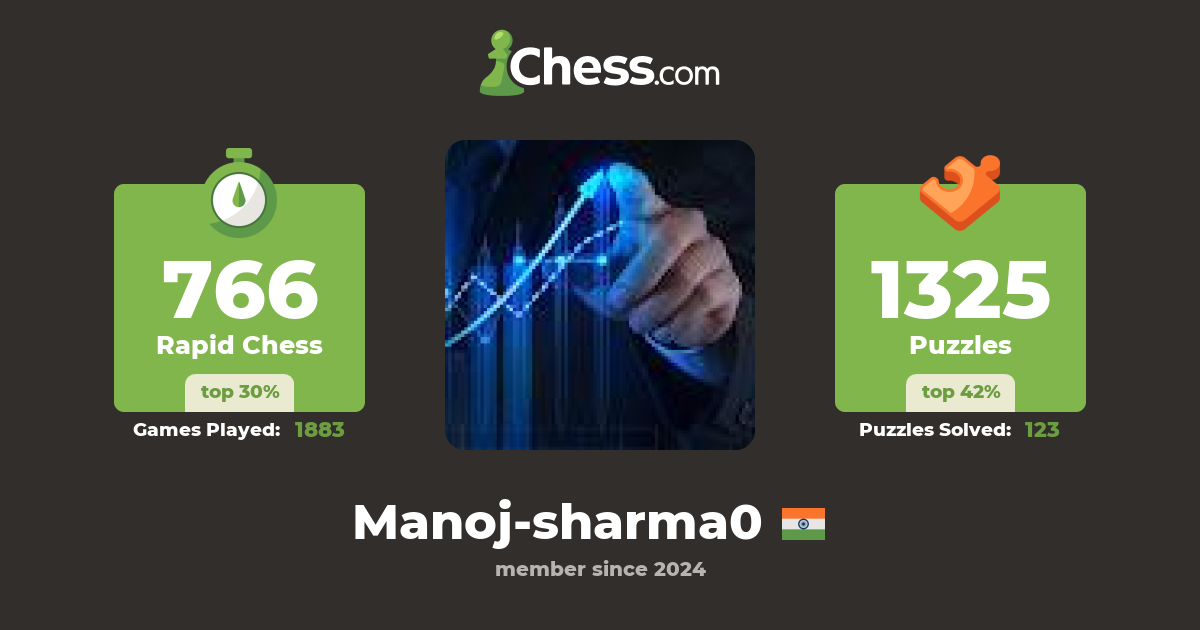 Manoj Sharma (Manoj-sharma0) - Chess Profile - Chess.com