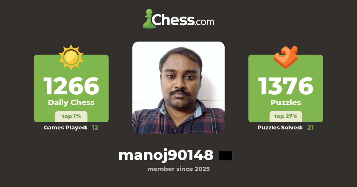 manoj90148 - Chess Profile - Chess.com