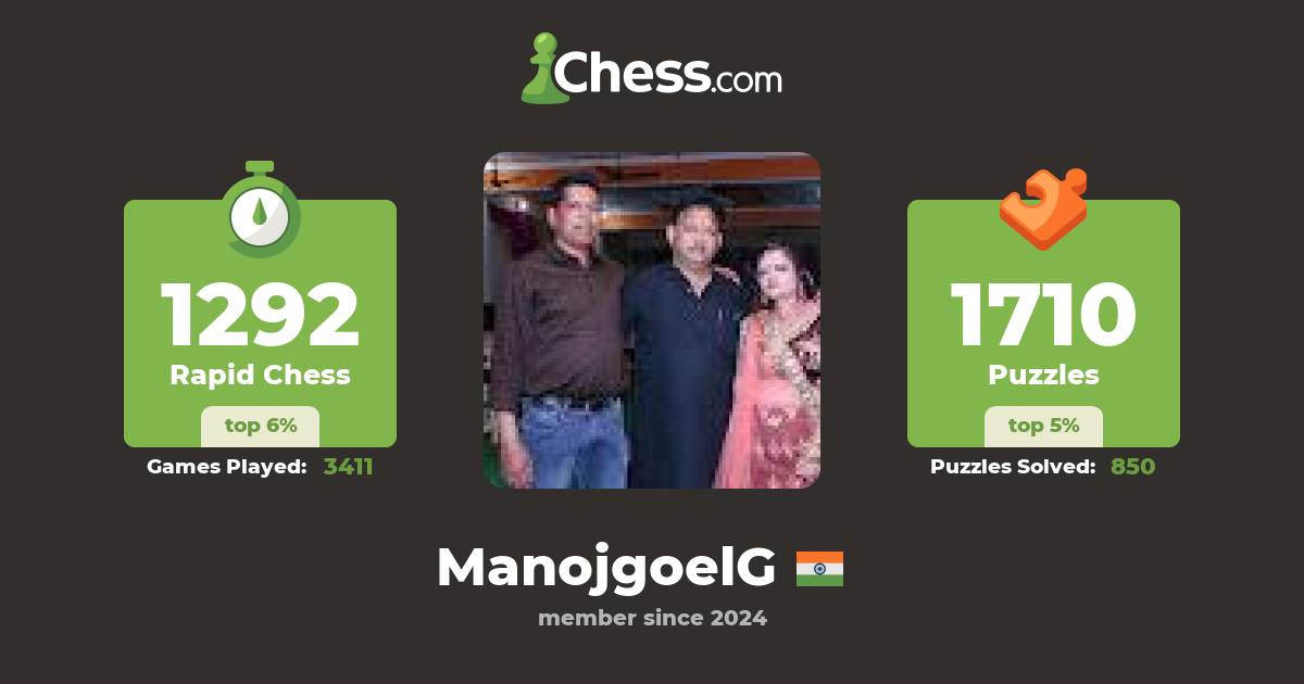 Manoj Goel (ManojgoelG) - Chess Profile - Chess.com