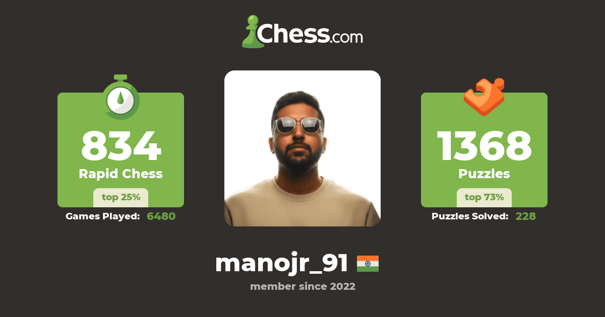 Manoj Rajagopal (manojr_91) - Chess Profile - Chess.com