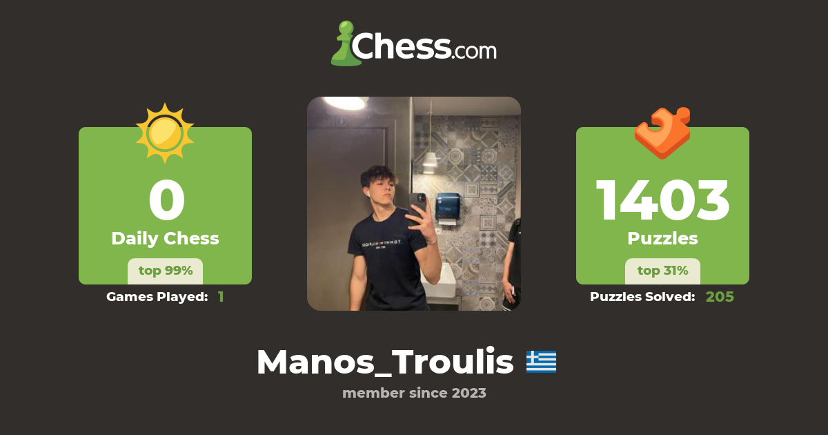 Manos_Troulis - Chess Profile - Chess.com