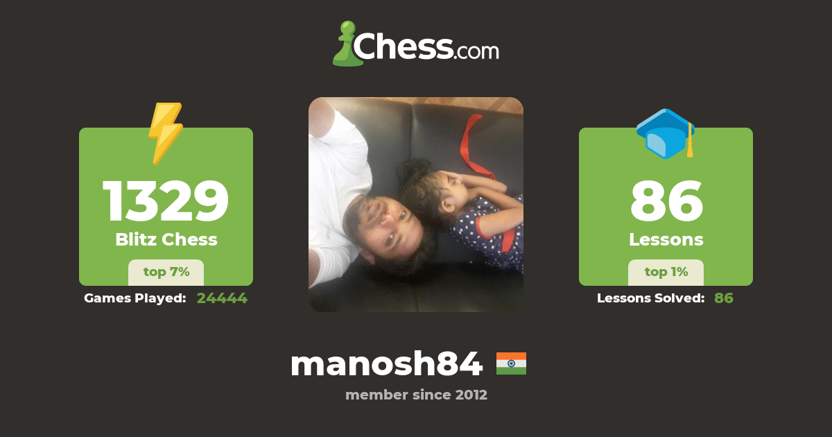 manosh manosh km (manosh84) - Chess Profile - Chess.com