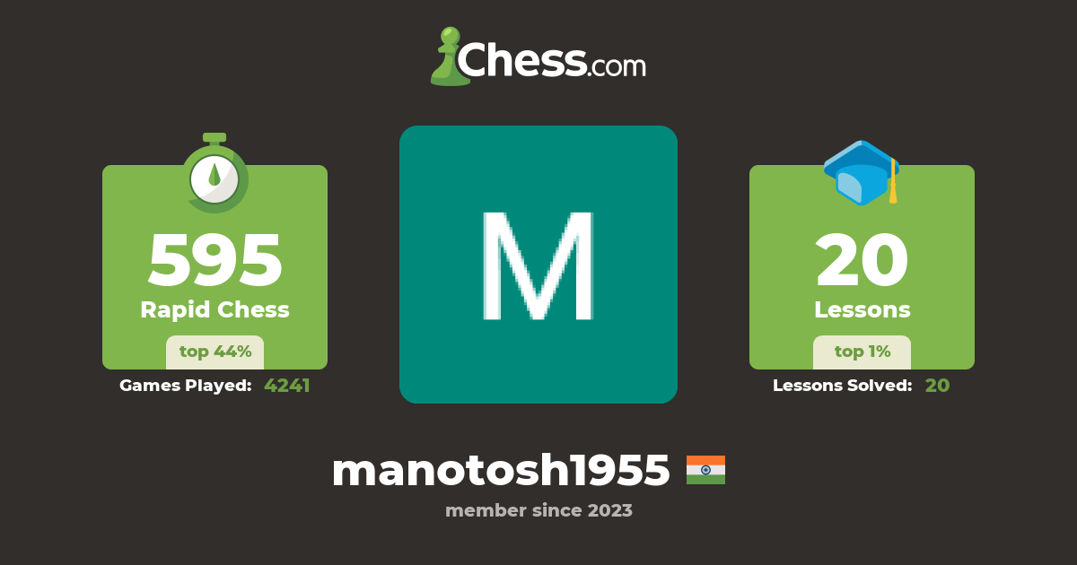 Manotosh Chakrabarti (manotosh1955) - Chess Profile - Chess.com