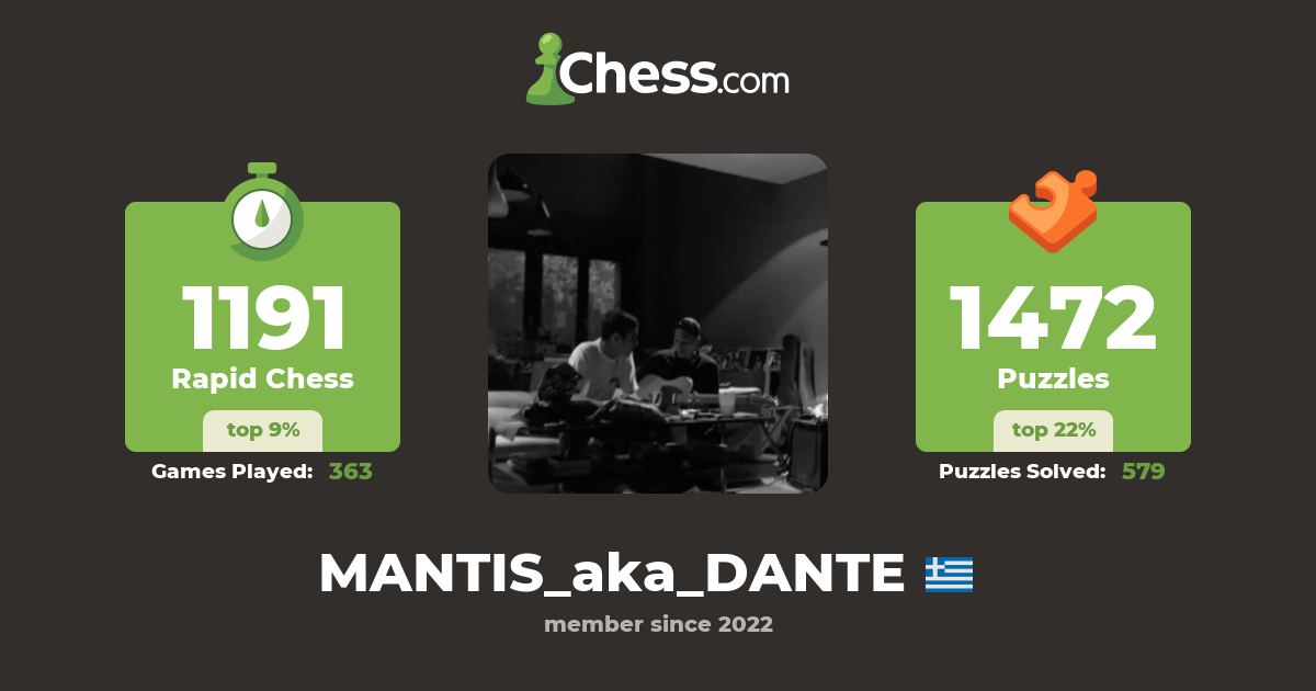 George Mantis (MANTIS_aka_DANTE) - Chess Profile - Chess.com