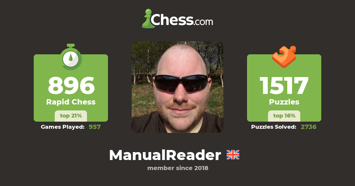 Stephen Lindsay (ManualReader) - Chess Profile - Chess.com