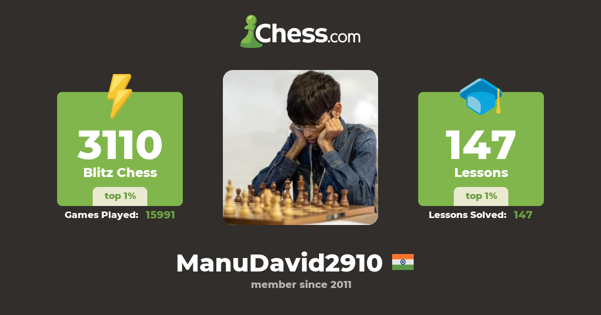 FM Manu David (ManuDavid2910) - Chess Profile - Chess.com