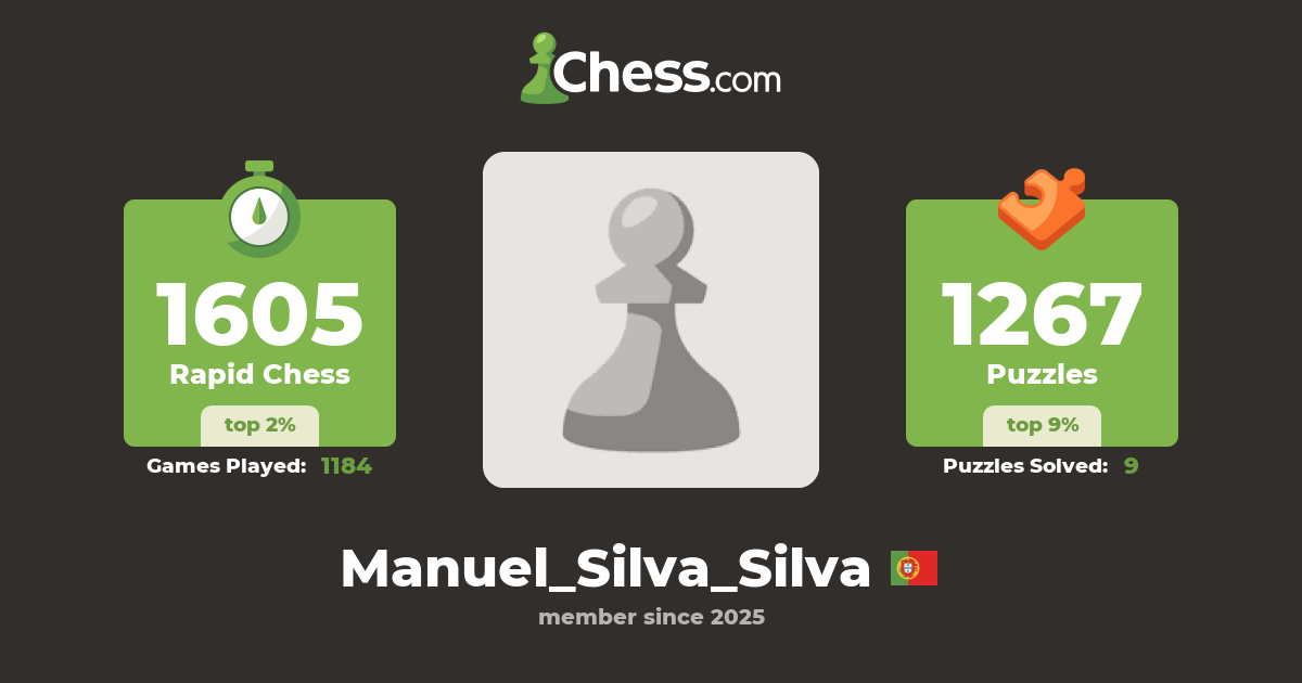 Manuel_Silva_Silva - Chess Profile - Chess.com