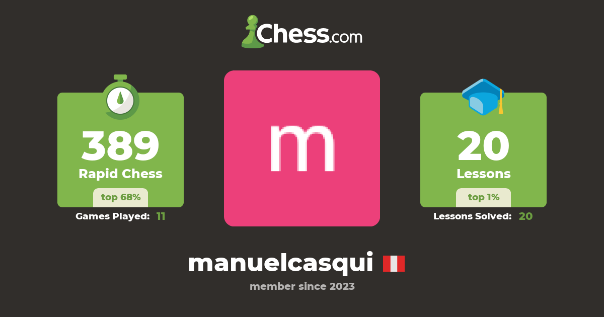 manuel casqui (manuelcasqui) - Chess Profile - Chess.com