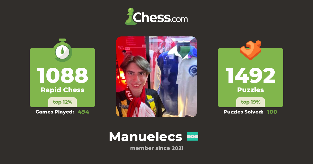 Manuel Castillo (Manuelecs) - Chess Profile - Chess.com