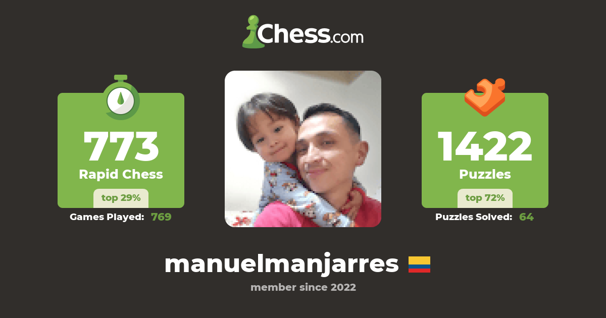 Manuel Manjarres (manuelmanjarres) - Chess Profile - Chess.com