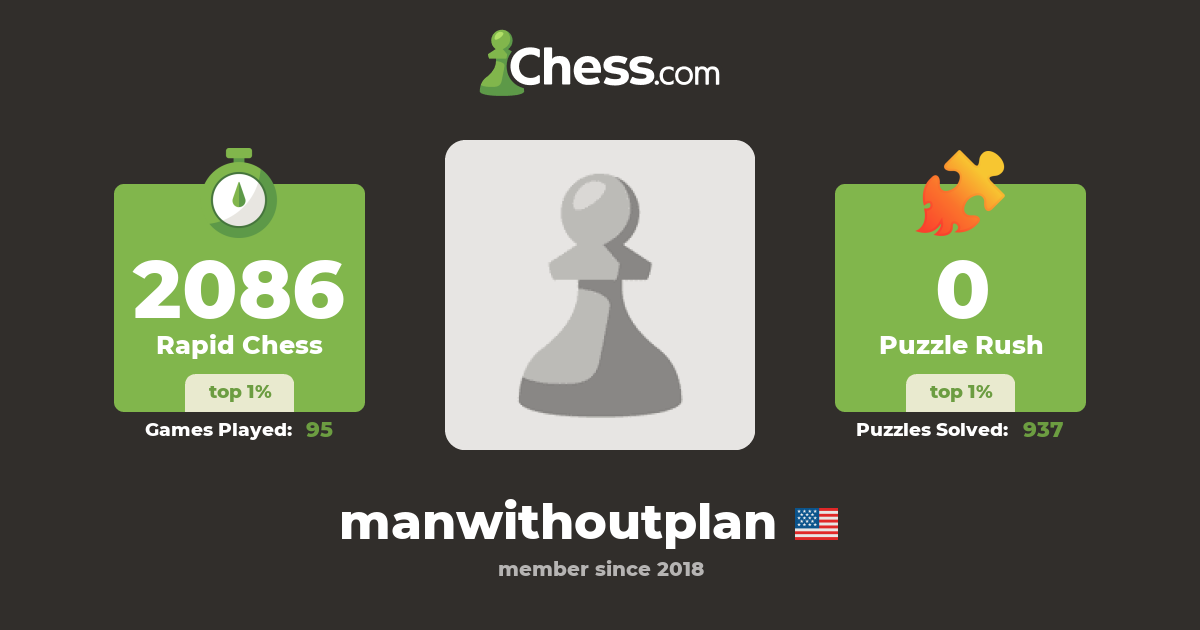 manwithoutplan - Chess Profile - Chess.com