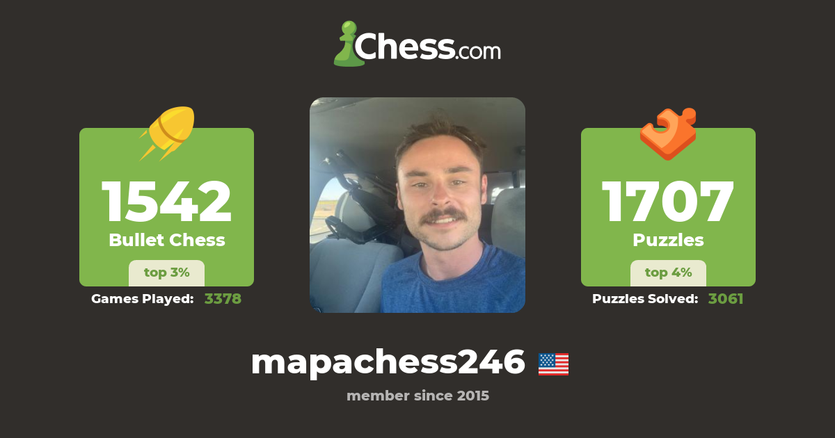 Matt Morgan (mapachess246) - Chess Profile - Chess.com