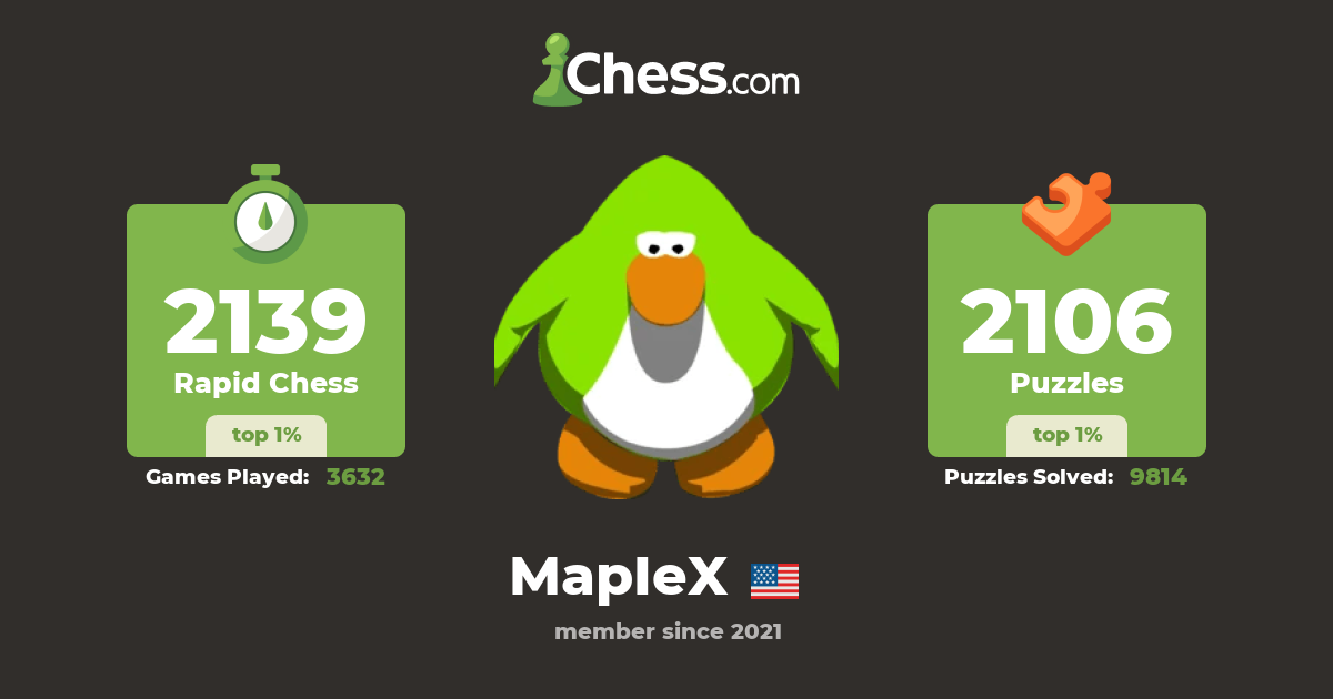 MapIeX - Chess Profile - Chess.com