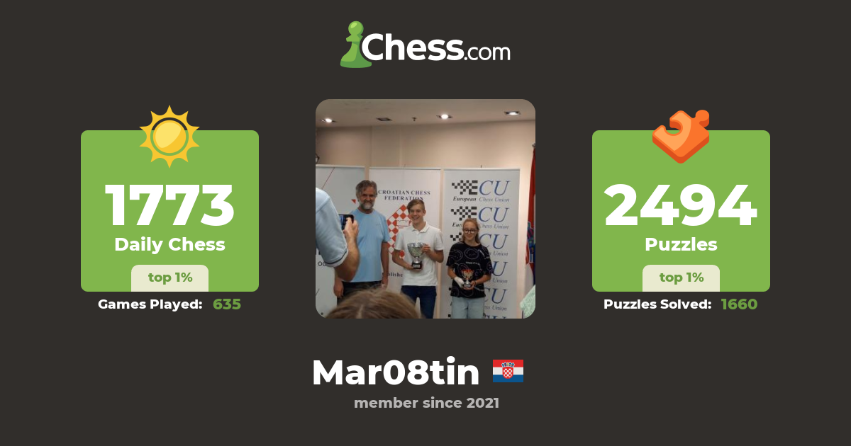 Mar08tin - Chess Profile - Chess.com