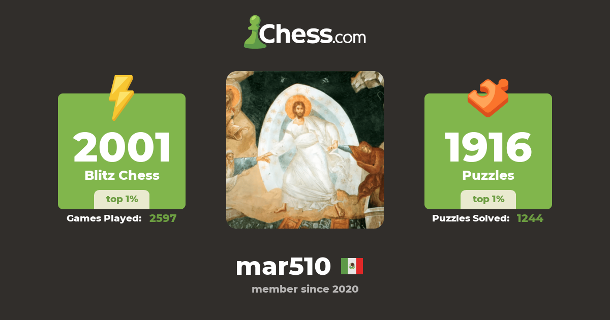 mar510 - Chess Profile - Chess.com