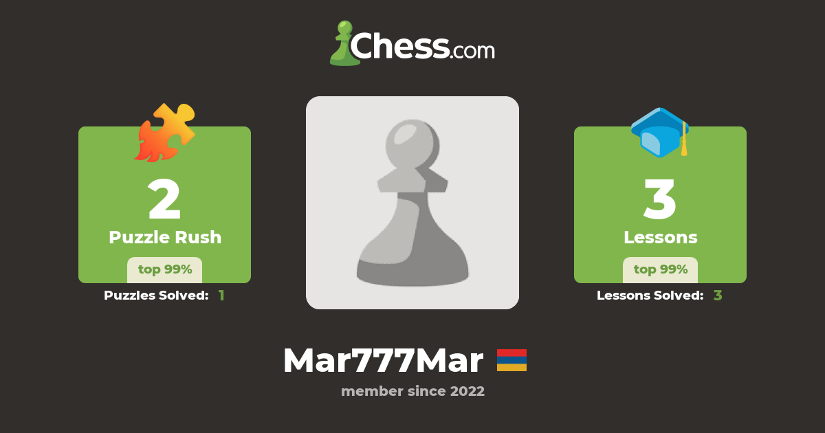 Mariam Mkrtchyan (Mar777Mar) - Chess Profile - Chess.com